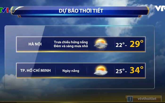 Trung tâm Truyền hình Thời tiết và Cảnh báo Thiên tai thông báo tuyển dụng - Cổng thông tin điện ...